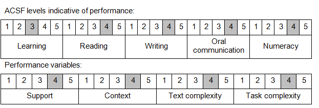 Further information on ACSF and the foundation skills underpinning this ...
